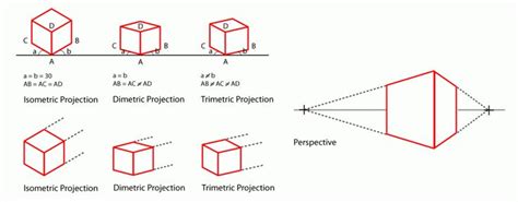 Why Some Scientific Graphics Just Look Better How To Use Perspective