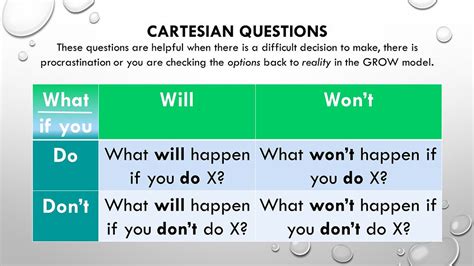 4 Cartesian Questions Actually Proven To Make Better Decisions