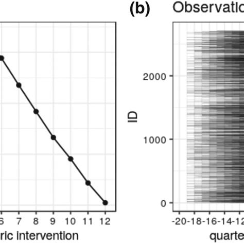 Time Series Used As Covariates In The Bayesian Structural Time Series Download Scientific