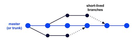 Elements Of Ci Cd Pipeline What Factors Shape Your Ci Cd Pipeline… By Buildpiper Buildpiper