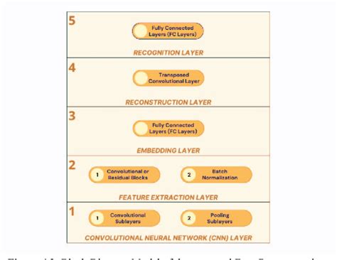 Figure From Face Reconstruction From Sketch Using Deep Learning Semantic Scholar