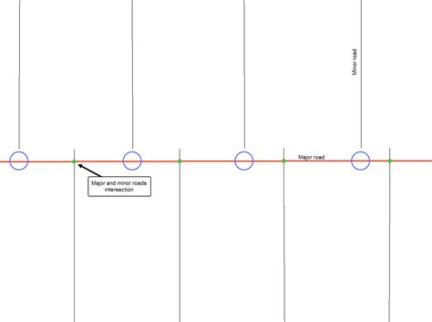 arcgis desktop identifying major and minor road intersections using