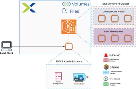 AWS Open Source Newsletter 157 Beachgeek Blog A Refuge For