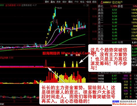 通达信【主力资金突破】主图图选股公式 监控分析资金的动向 资金趋势选股实战秘技 源码文件分享 通达信公式 公式网