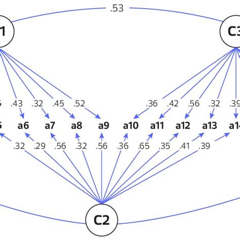 Structural Equation Modelling Download Scientific Diagram
