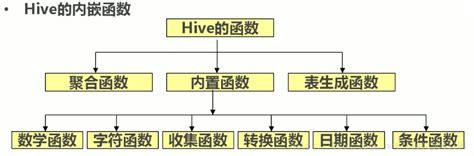 Hive 常用函数总结 知乎