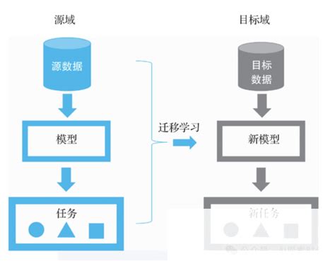 大模型技术学习路线图：从零基础到精通，不走弯路，一篇就够了！ Csdn博客