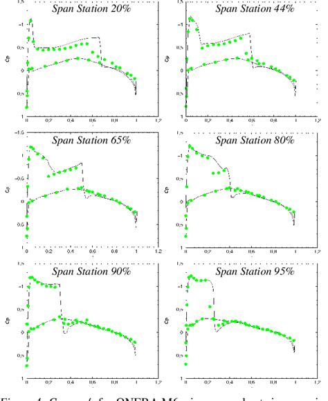 Figure 2 From A Parallel Multilevel Method For Adaptively Refined