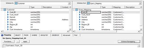 Maximize Operational Efficiency With Sap Bods Designer Step By Step Guide Cloudiq Tech