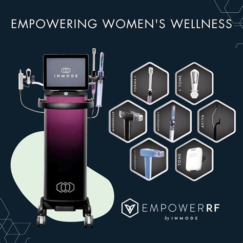 Inmode Australia On Linkedin Empower Rf Womens Wellness