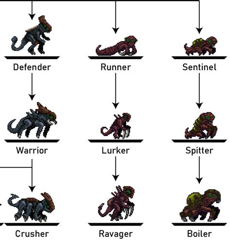Using Xenonid Sprites For Corupted Ideaguys Cm Ss13 Forums