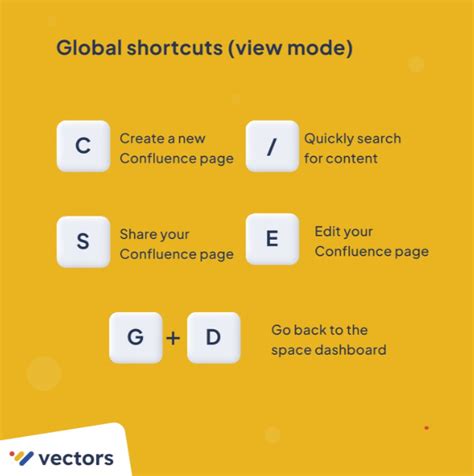 build and engage communities with intuitive confluence macros