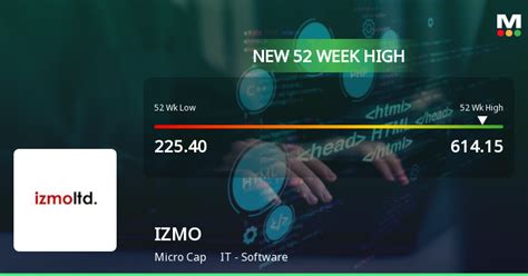 Izmo Experiences Revision In Its Score Amidst Strong Market Performance