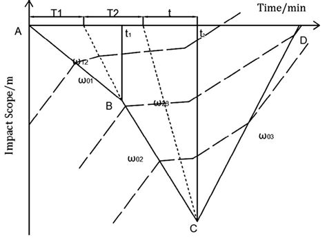 Case 1 Traffic Flow Diagram Before Catching Up 01 12 Is