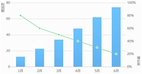 高效实现数据可视化呈现 Finebi大数据分析软件
