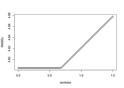 Machine Learning And Deep Learning With R 3 Bias Variance Trade Off