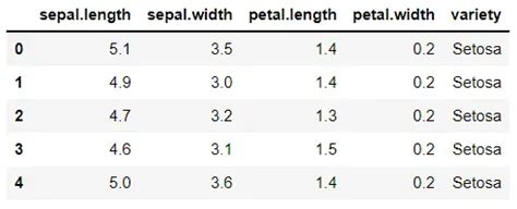 How To Read Excel Multiple Sheets In Pandas Delft Stack