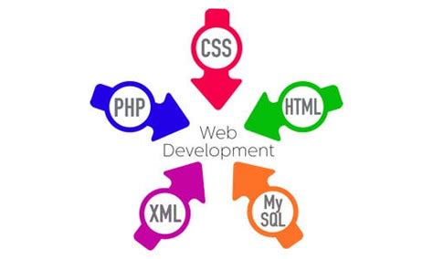 Mysqul And Php Development By Linez Technologies Medium