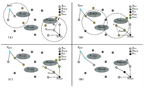 schematic diagram of the iterative process of the bi fmt algorithm