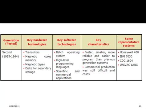 Introduction To Information Technology Lecture 1 Pptx Data Storage And Warehousing Computing