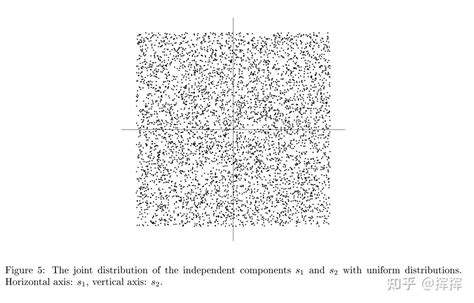 独立成分分析（independent component analysis） 知乎