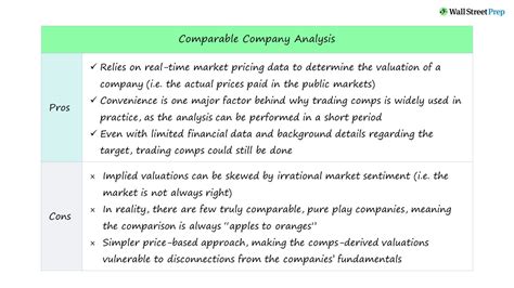 Comparable Company Analysis Comps Tutorial Step By Step