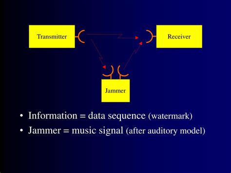 Ppt Digital Watermarking Of Audio Signals Using A Psychoacoustic Auditory Model And Spread