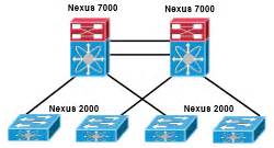 Introduction To Cisco Nexus Switches Nexus Product Family Differences Between Nexus NX OS