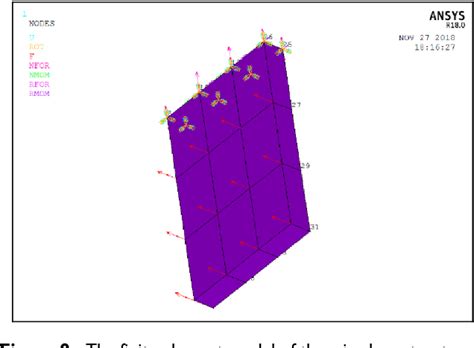 Figure 1 From A Novel Reliability Sensitivity Analysis Method Based On