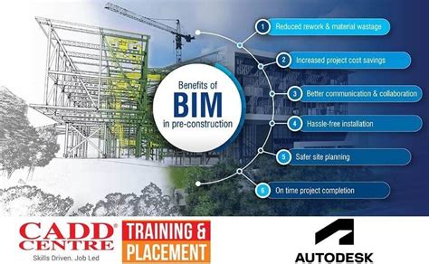 Cadd Centre Delhi On Linkedin Bim Revit Revitarchitecture Designing Modelling Career Skills…