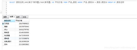 第一部分sql查询语句学习查询1996年7月份客户采购的信息sql Csdn博客