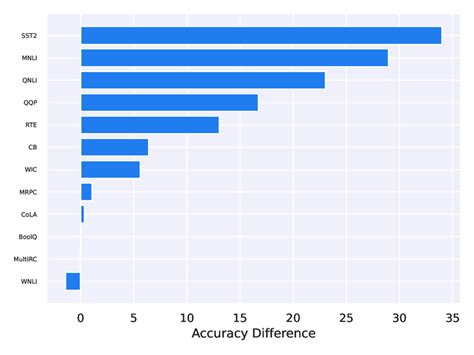 Losses Of Pre Trained And Centroid Models On Several Target Datasets Download Scientific