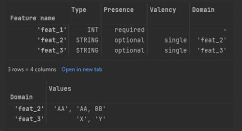 Infer Multivalent Features With Tfdv From Pandas Dataframe Does Not Work · Issue 208