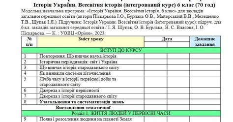 Календарно тематичне планування Історія України Всесвітня історія 6 клас НУШ модельна