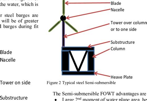 These Have Been Extrapolated By The Author Based On Limited Project Data Download Scientific