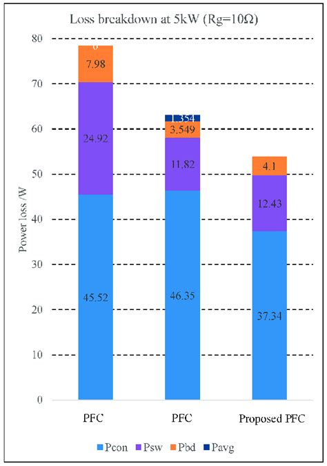 Simulation Semiconductor Losses Of The Prior Pfcs In 1826 And The