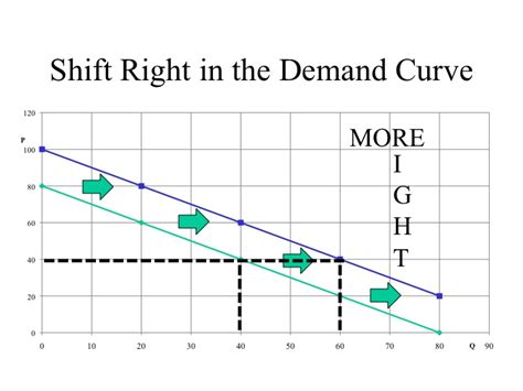 How To Draw Demand Curve In Word