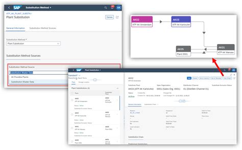 Highlights For Supply Chain In SAP S 4HANA 2021 SAP Community