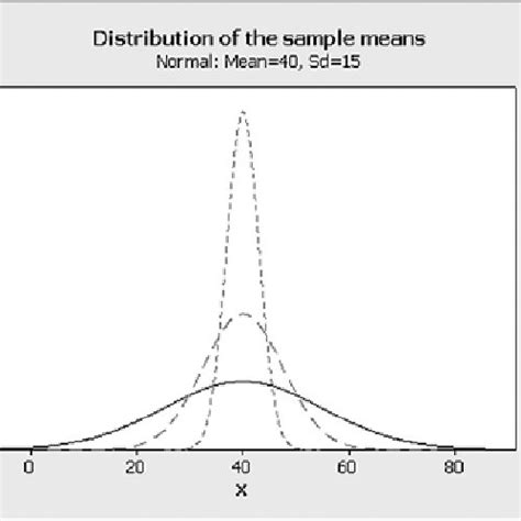 Histogram Of A Random Sample From An Exponential Distribution With Download Scientific Diagram