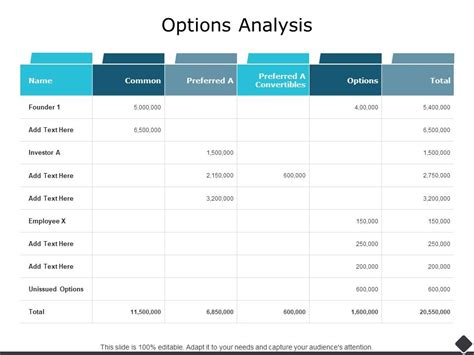 Options Analysis Ppt Powerpoint Presentation Show Templates