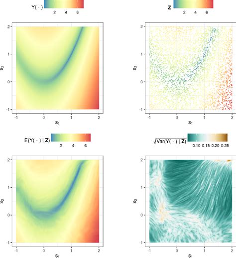 Figure 1 From Statistical Deep Learning For Spatial And Spatio Temporal Data Semantic Scholar