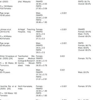 Accuracy Of The Participants Classification Download Scientific Diagram