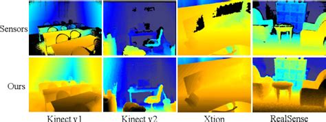 Figure 1 From Rgb Depth Fusion Gan For Indoor Depth Completion Semantic Scholar