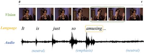 figure 1 from deep multimodal sequence fusion by regularized expressive