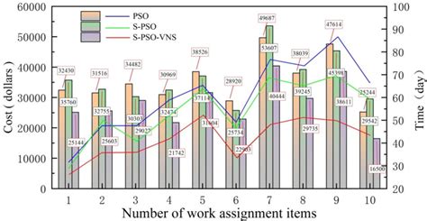 Algorithms Quality 10 Times Test Results Download Scientific Diagram