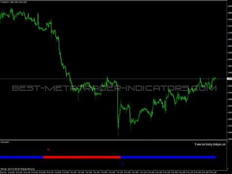 Tether Line Mt4 Indicator Free Download Trend