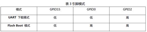 Esp8266 下载模式 Gpio 研究esp8266下载引脚配置模式 Csdn博客 Esp8266 下载模式 Gpio 研究esp8266下载引脚配置模式 Csdn博客