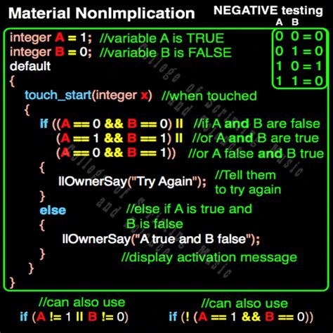 Logic Boolean System College Of Scripting Music And Science