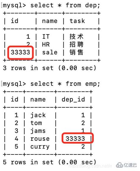 Mysql数据库多表关联的示例 Mysql数据库 亿速云