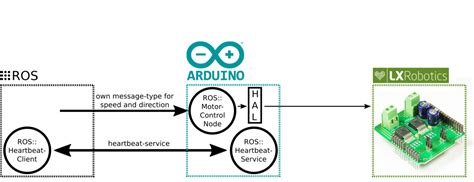 Github Ar2amotor Controller Highpower Motorshield Repository For